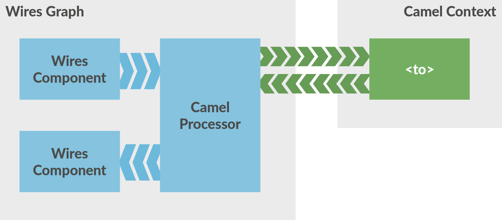 Download Ascii Camel Png Ascii Camel - Apache Camel - Full Size PNG ...