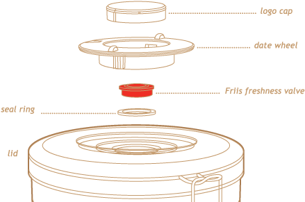 Download Friis Freshness Valve Diagram 1 - Friis Coffee Vault - Full ...