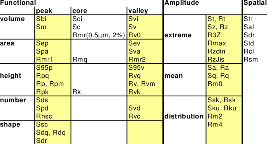 Download Surface Texture Parameters Calculated In This Paper - Number ...