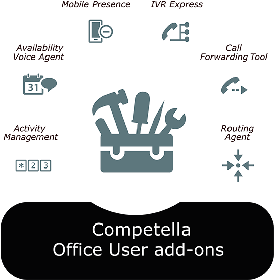 Download Competella Office User Add-on's - Full Size PNG Image - PNGkit