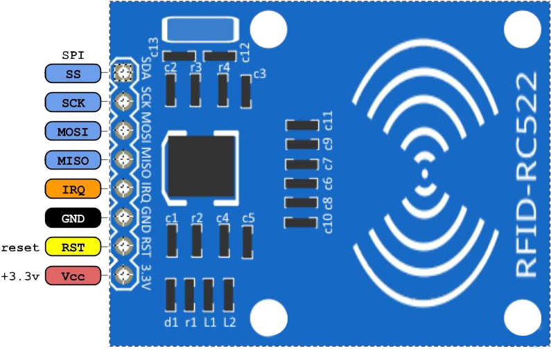 Download Interfacing Of Rfid Rc522 With Arduino Copy 3vttkilgru - Схема ...