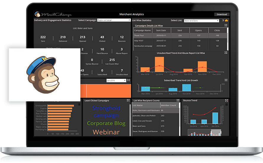Download Mailchimp - Full Size PNG Image - PNGkit