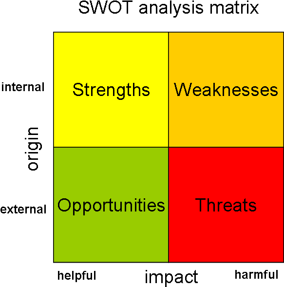 Download The Blog Of Vincent Van Eekhout - Detailed Swot Analysis ...