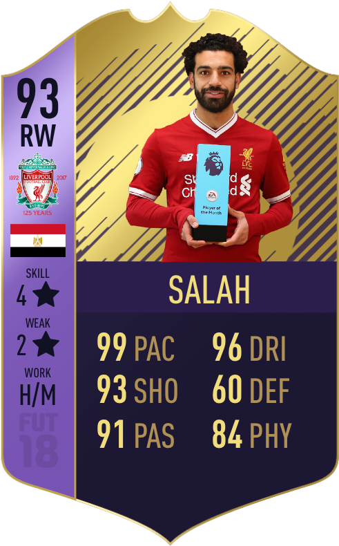 Download Fifa 18 Player Of The Month Salah 93 Fut 18 Potm Card - Sane ...