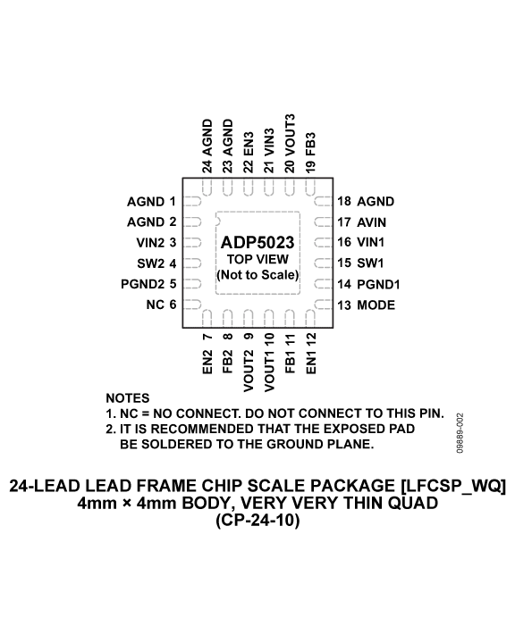Download Overview - Microprocessor Pin Diagram - Full Size PNG Image ...