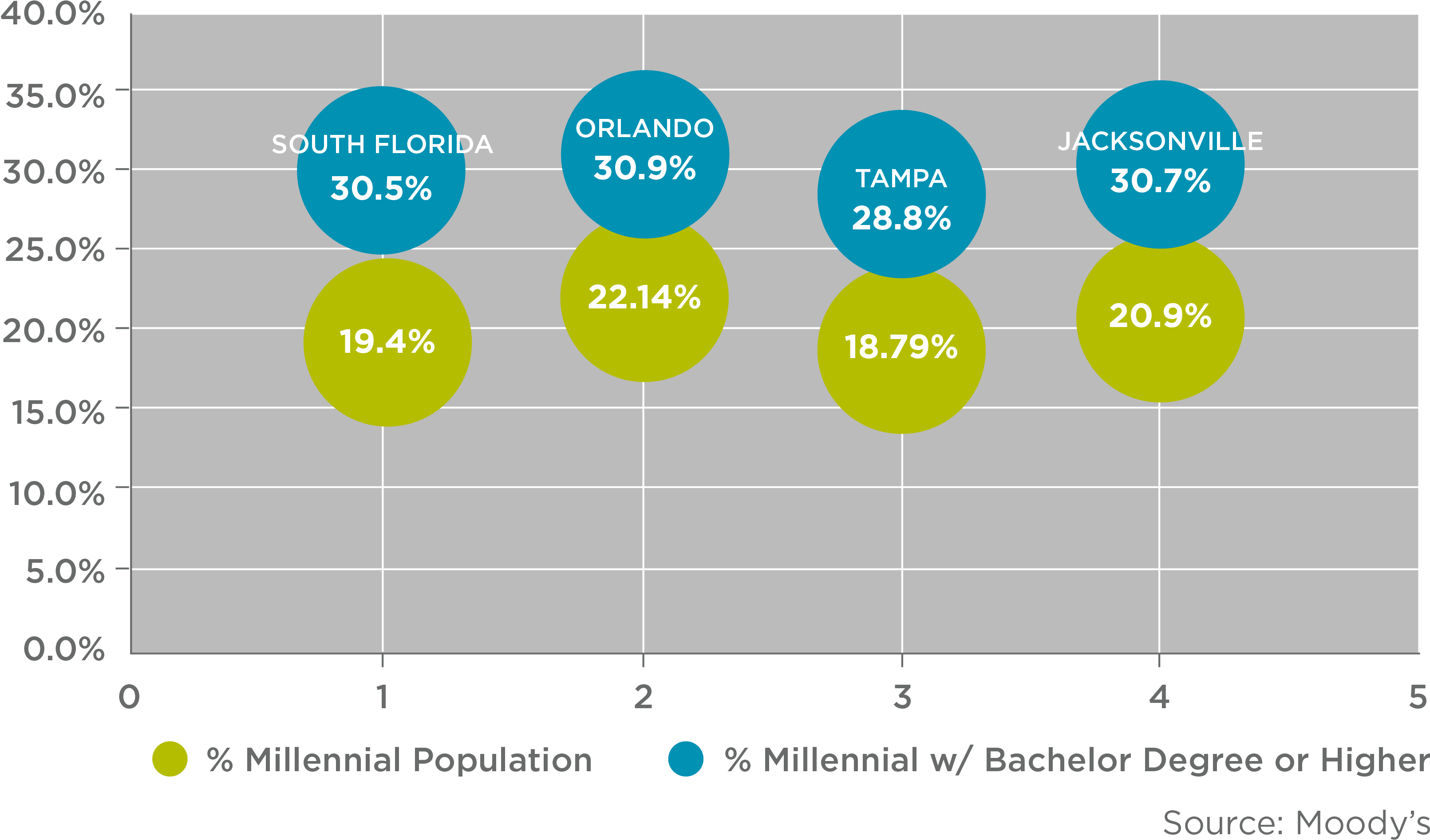 Download Transparent Chart - Diagram - PNGkit
