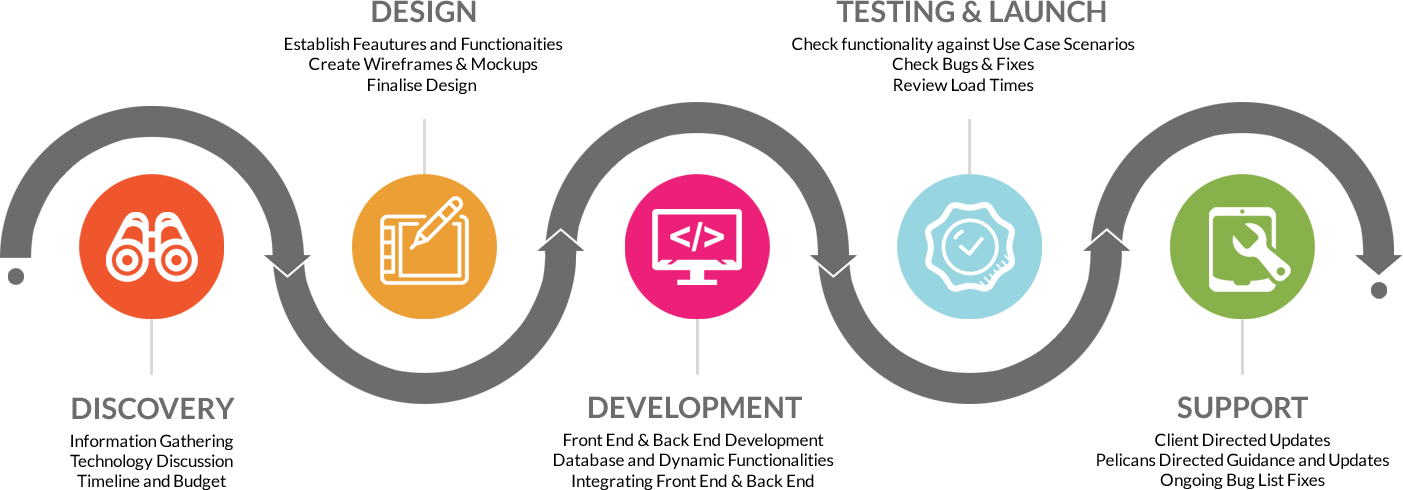 Download Process We Follow - Circle - Full Size PNG Image - PNGkit