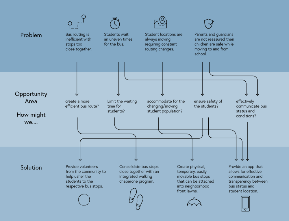Download 1artboard 2 Copy 3@2x - Diagram - Full Size PNG Image - PNGkit