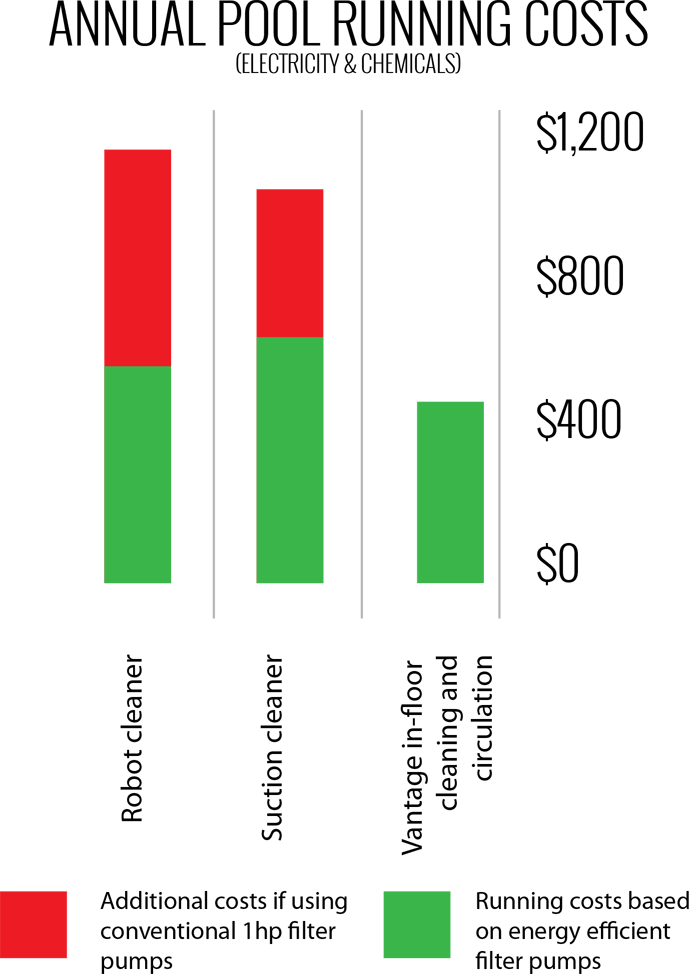 Download Bar Graph Annual Pool Running Costs - Diagram - Full Size PNG ...