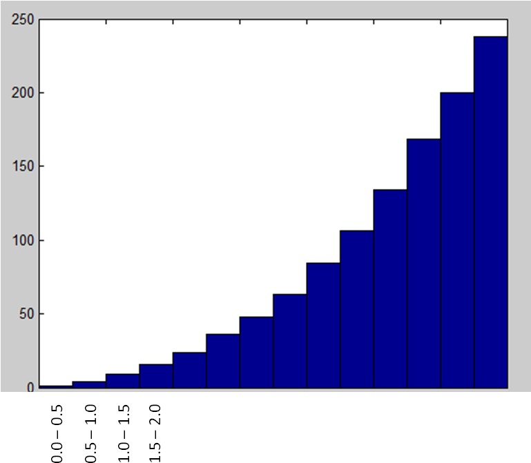 Download Alter Tick Labels In Bar Plot - Chart - Full Size PNG Image ...
