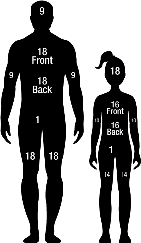 Download Percentage Total Body Surface Area Burn - Wetsuit - Full Size ...