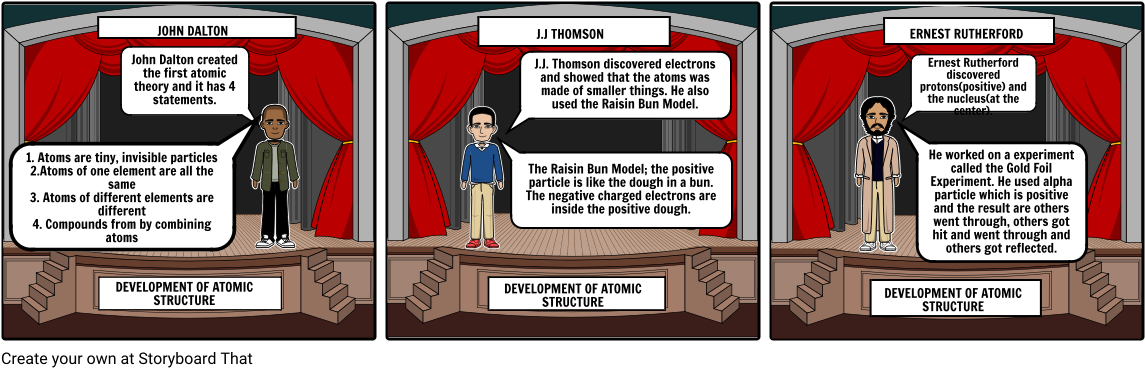 Download Atoms Are Tiny, Invisible Particles - Cartoon - Full Size PNG ...