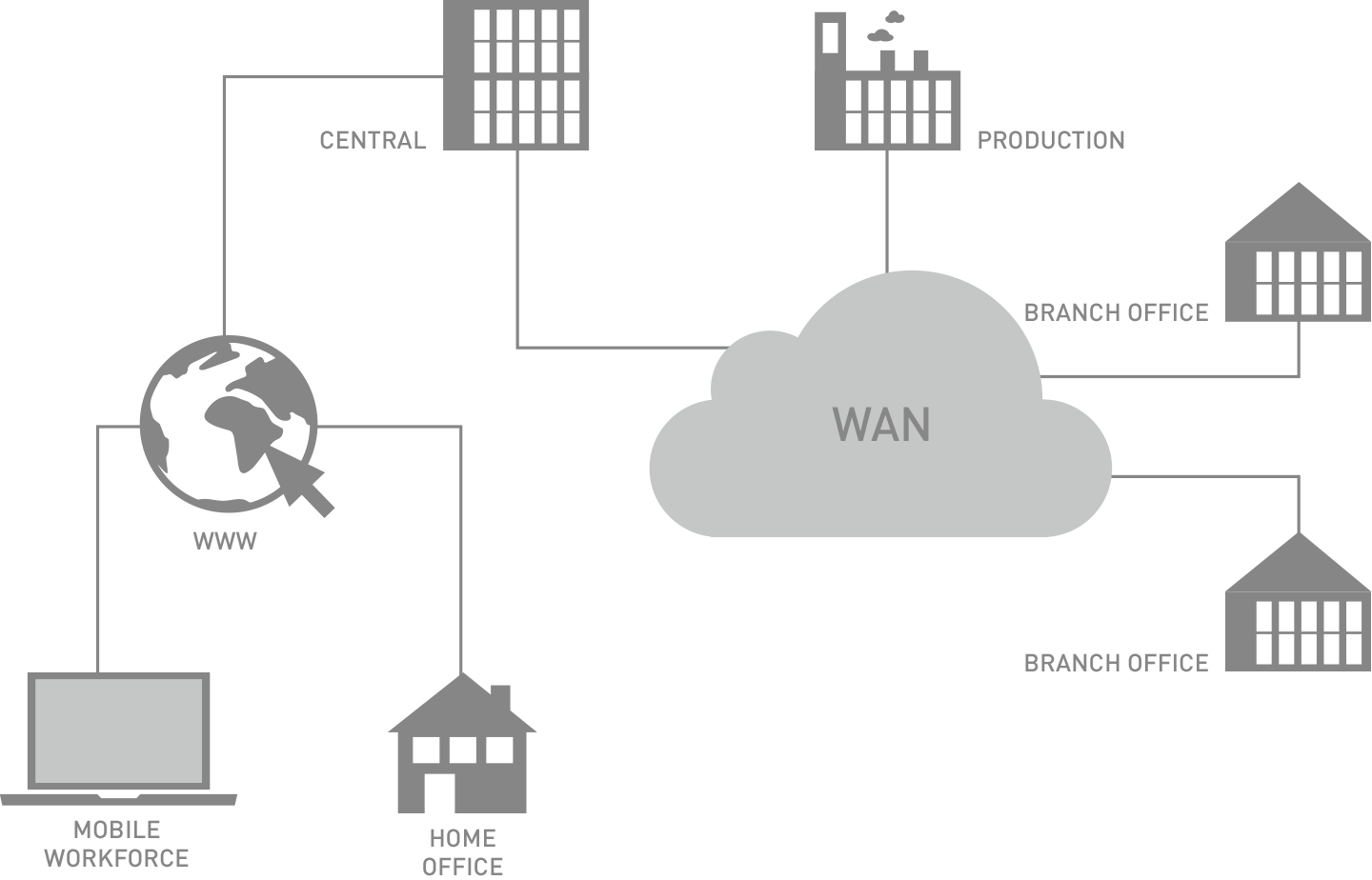 Download Image Enterprise-networking Wan Nl - Architecture Reseau Wan ...