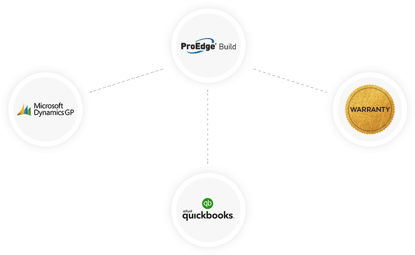 Download After Projects Have Been Completed, Proedge Build Moves ...