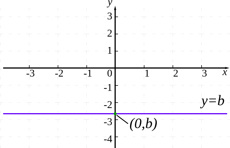 Download Ikamusumefan Via Wikimedia Commons, Cc - Zero Slope Example ...