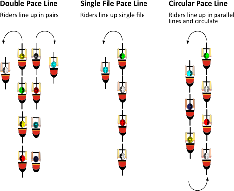 Download Pace Lines - Pace - Full Size PNG Image - PNGkit