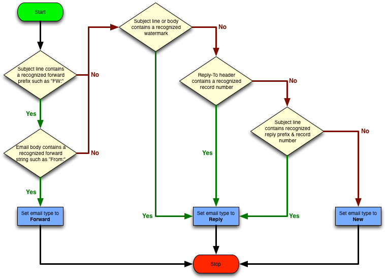 Download Diagram - Full Size PNG Image - PNGkit