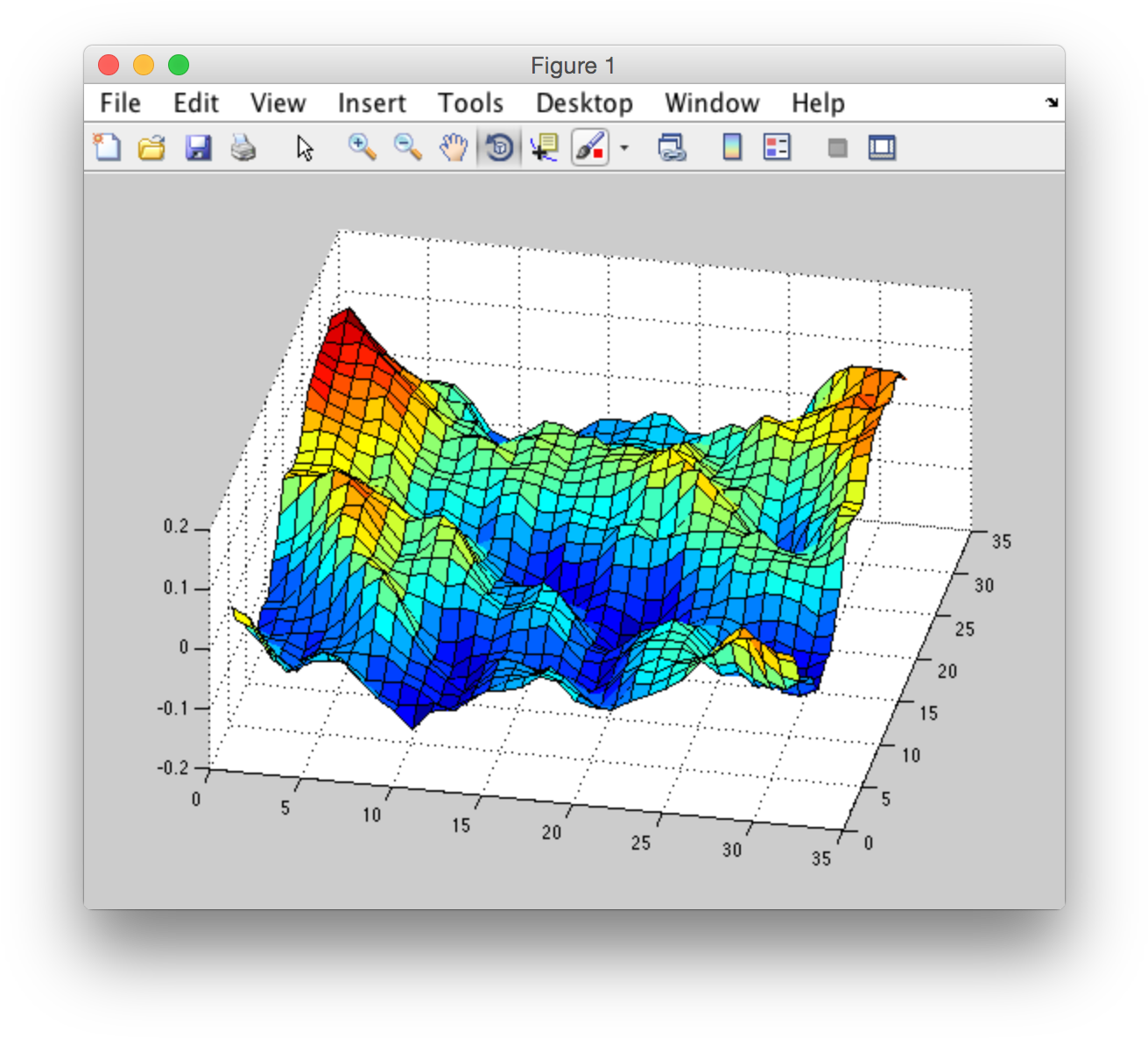 Water Wave Simulation