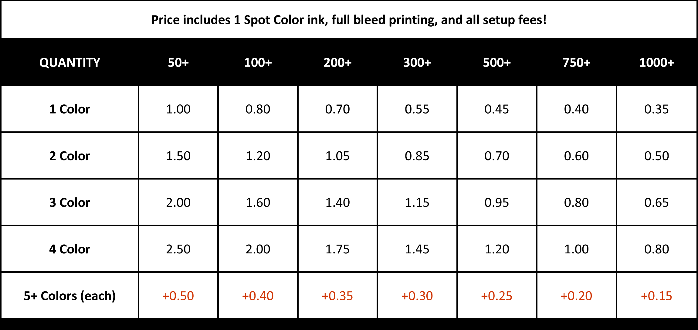 Download Prices - Number - Full Size PNG Image - PNGkit
