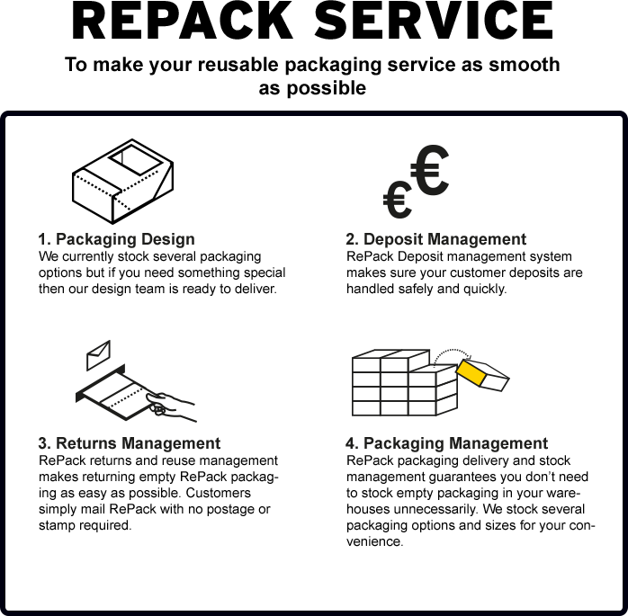 Download Repack - Illustration - Full Size PNG Image - PNGkit