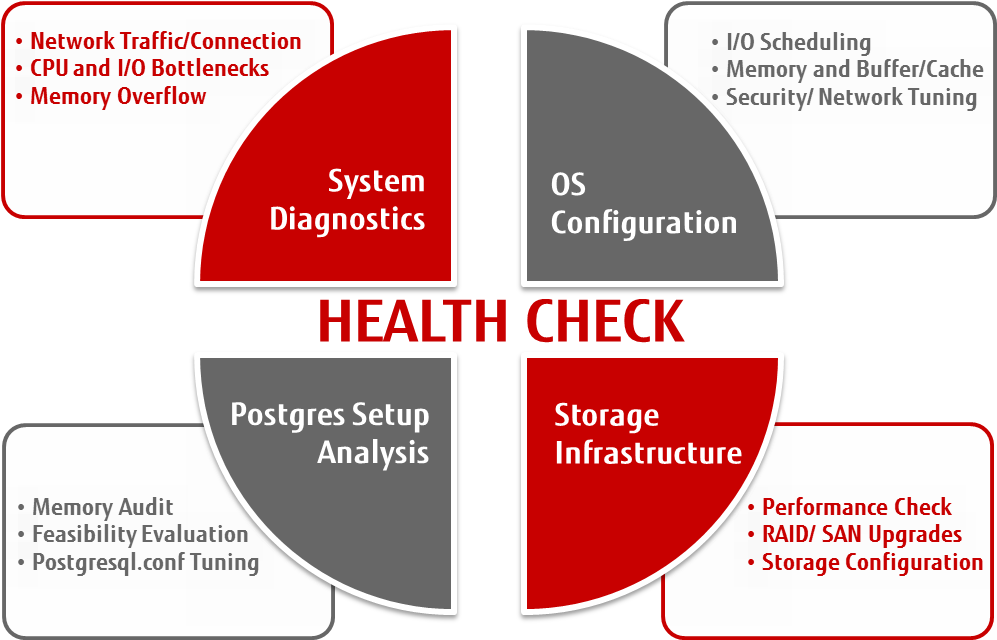 Download Health-check - Diagram - Full Size PNG Image - PNGkit