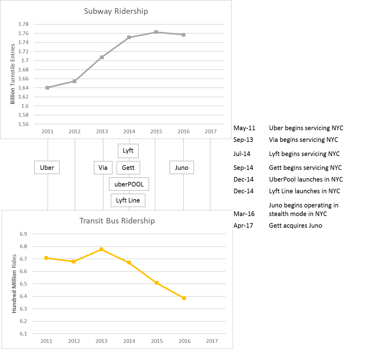 Download And Via, Keep Costs Down - Diagram - Full Size PNG Image - PNGkit