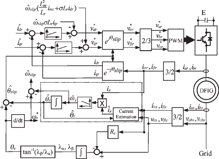 Download Sensorless Vector Control Scheme For A Gr - Diagram - Full ...
