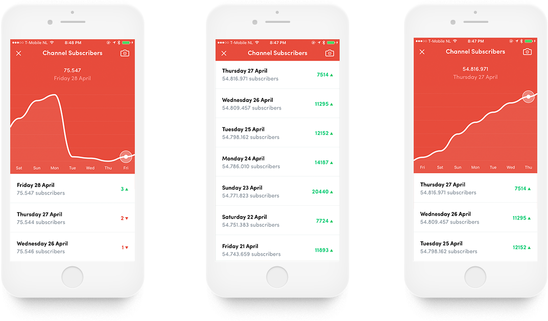 Download The Overview Displays All Added Channels So You Can - Iphone ...