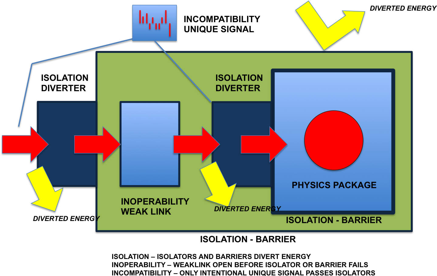Download Isolation - Diagram - Full Size PNG Image - PNGkit
