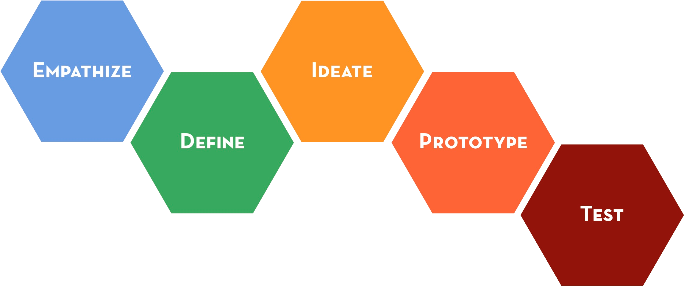 Download Human Centered Design For Social Innovation - Design Thinking ...