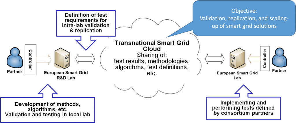 Download Main Objectives - Diagram - Full Size PNG Image - PNGkit