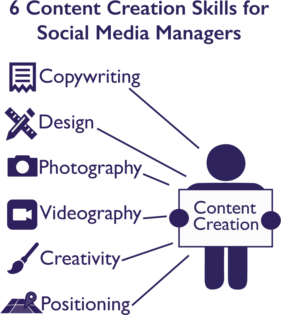 Download What The Best Social Media Community Managers Actually ...