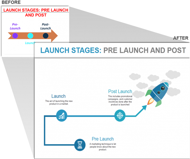 Download Launch Stages - Product Launch Stages - Full Size PNG Image ...