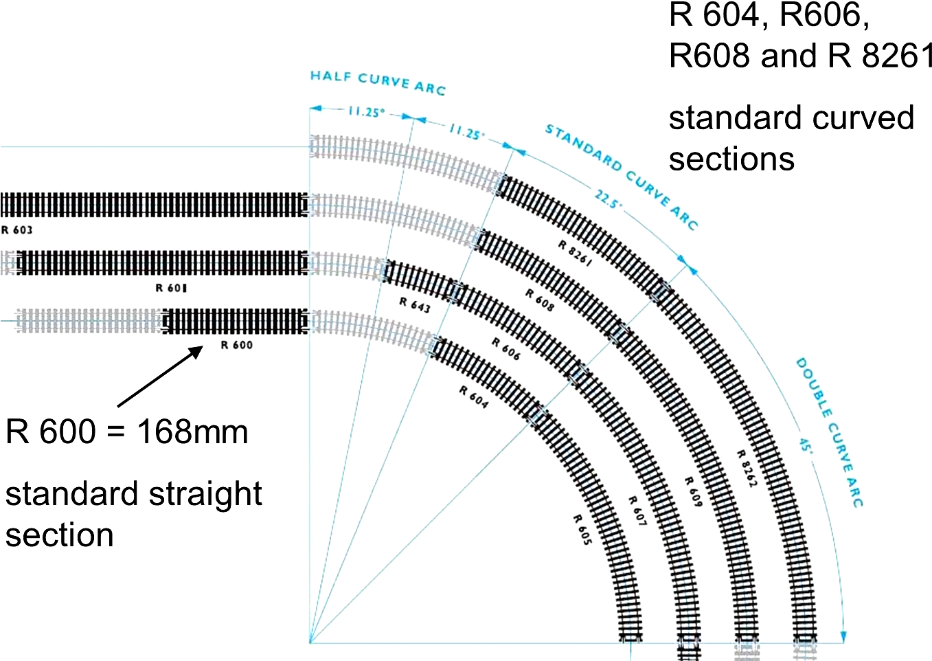 Download Model Railway Track Curve Dimensions - Diagram - Full Size PNG ...