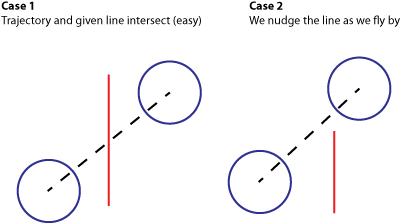 Download Here In Blue Are Your Circles, The Dashed Line Is The - Swept ...