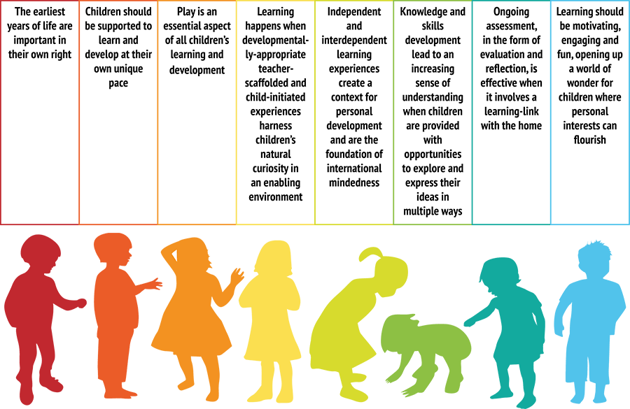 Download Ieyc Personal Goals - Full Size PNG Image - PNGkit