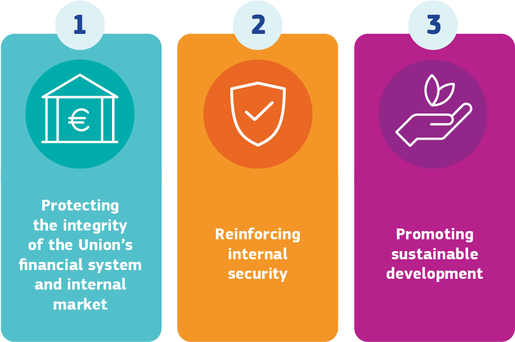 Download Objectives Of The List On High-risk Third Countries - Graphic ...