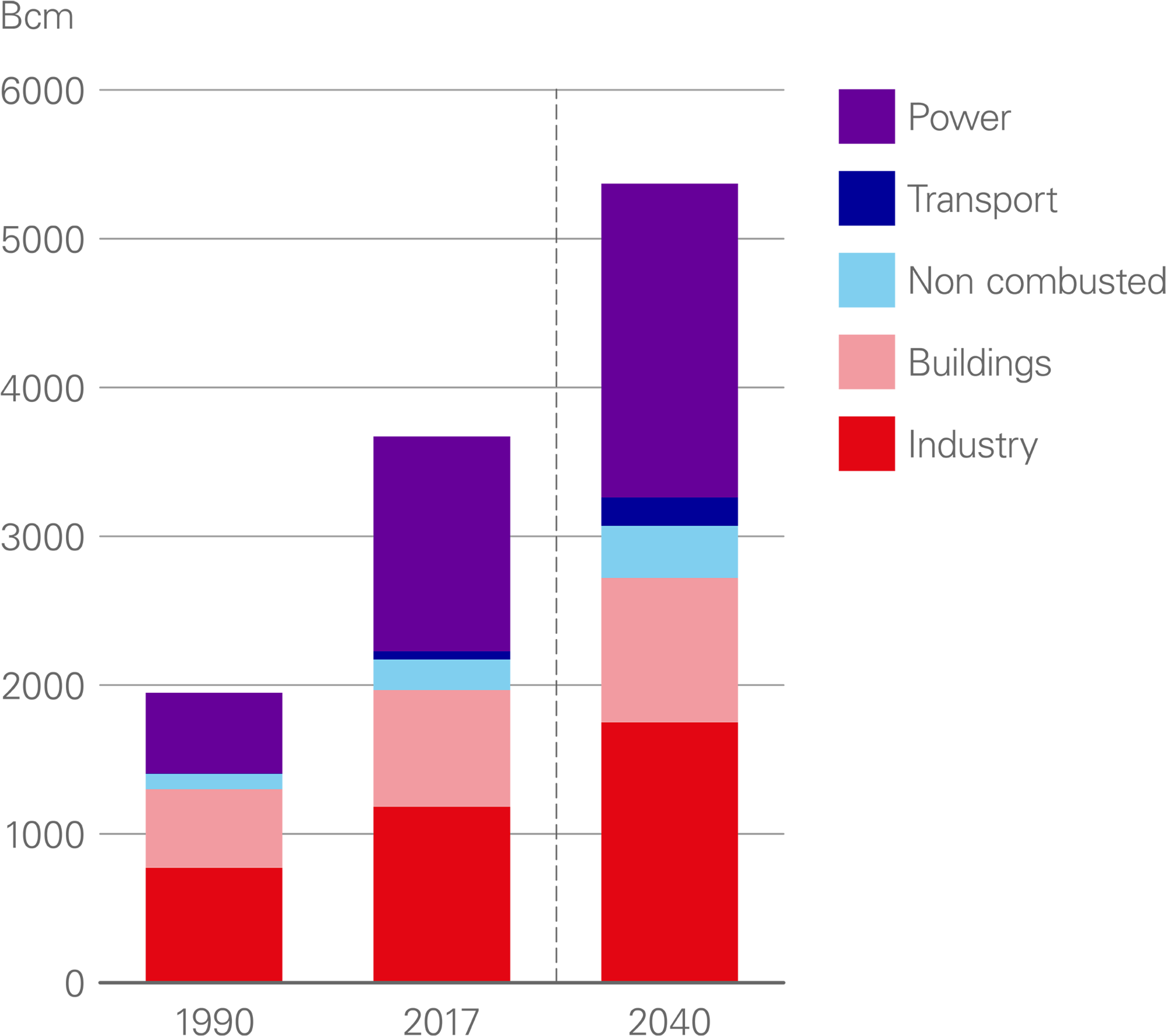 Download By Sector - Diagram - Full Size PNG Image - PNGkit