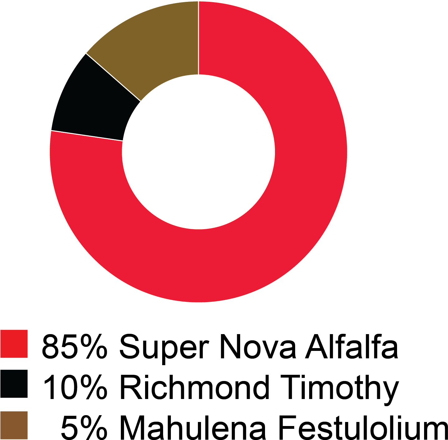 Download Supernova Graph - Circle - Full Size PNG Image - PNGkit