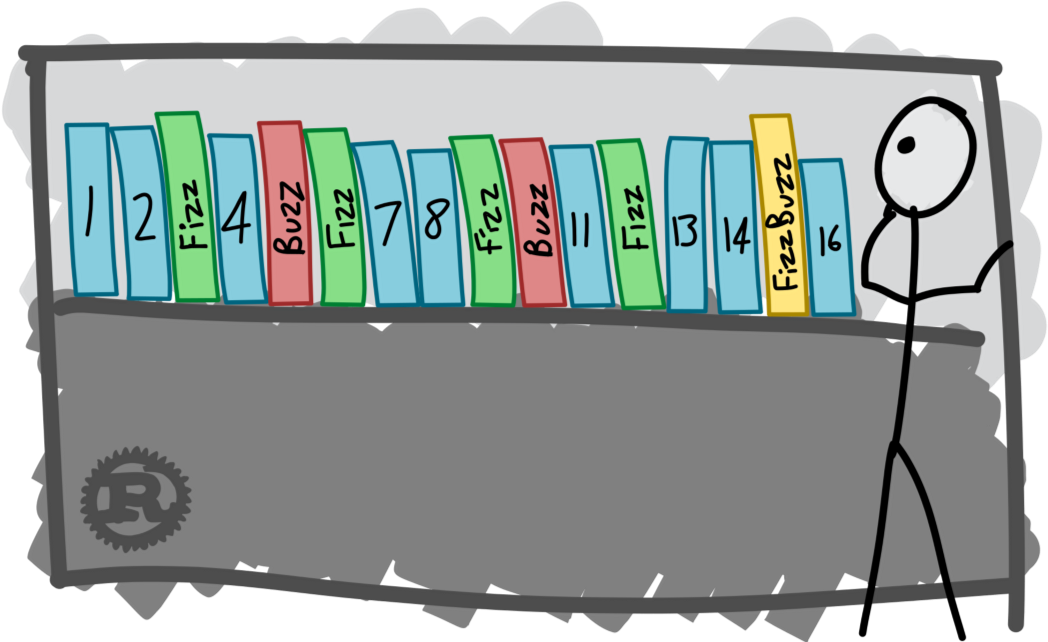 Download Don't Let A Little Twist To Fizzbuzz Lead You Down - Fizz Buzz ...