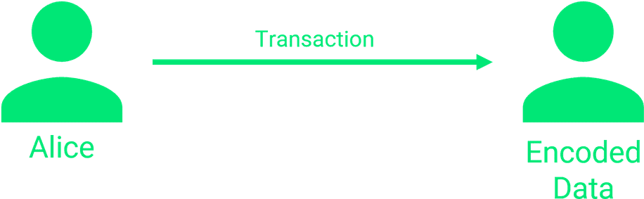 Download Blockchain Encoding In Address - Men At Work Sign - Full Size ...