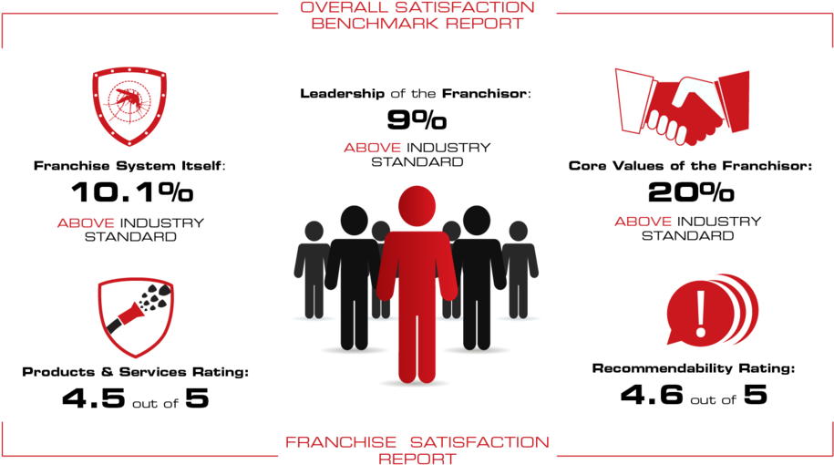 Download Franchise Infographic - Poster - Full Size PNG Image - PNGkit