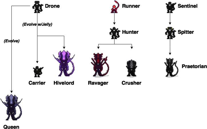 Download First Alpha Evolution Chart - Ss13 Aliens Colonial Marines ...