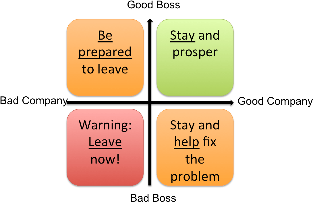 Download Bad Company, Good Boss Companies, Like Bosses, Can - Diagram ...