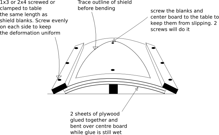 Download Shield Making - Diagram - Full Size PNG Image - PNGkit