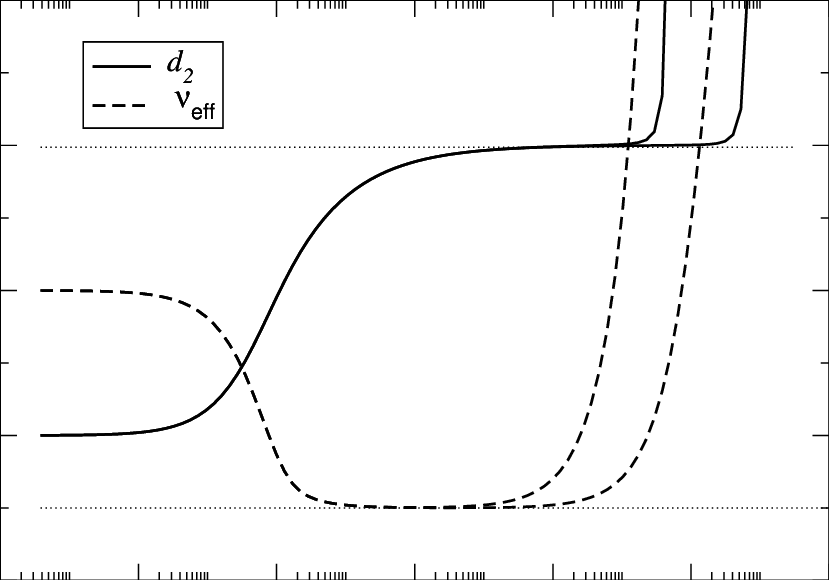 Download The Msd And Effective Exponent (dashed Line) For A - Diagram ...