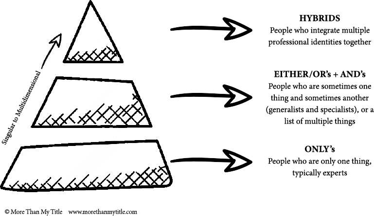 Download Framework Graphic Outline Type - Triangle - Full Size PNG ...