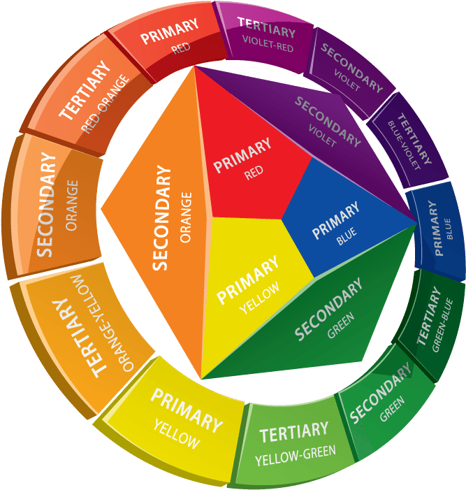 Download Color Wheel - Full Size PNG Image - PNGkit