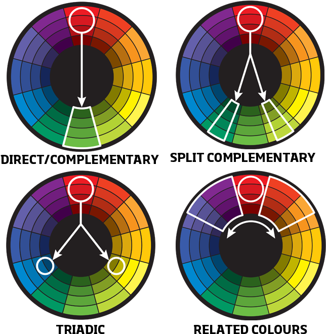 Download Color Harmony - Types Of Colour Harmony - Full Size PNG Image ...