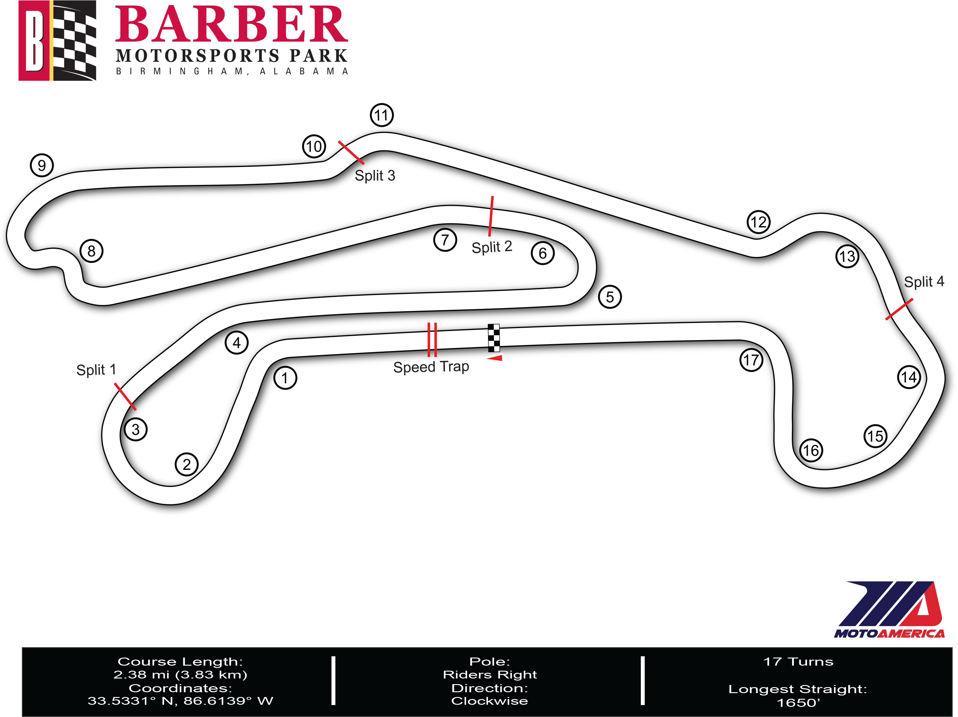 Download 2018 Barber Test - Diagram - Full Size PNG Image - PNGkit